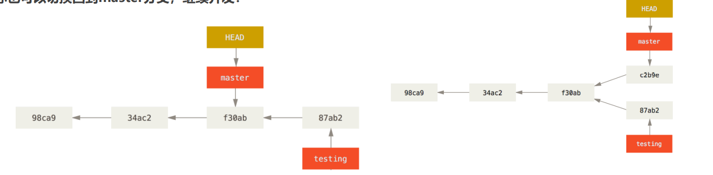Git | Eren的个人文档 - 记录优于记忆
